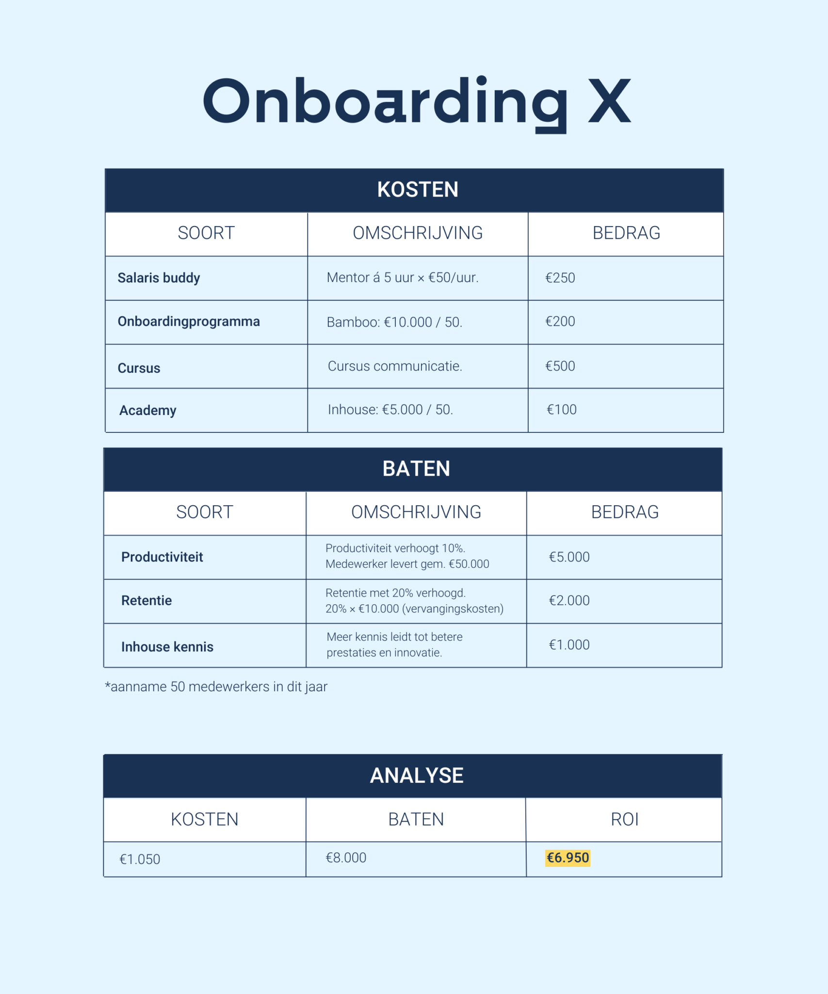 Wat zijn de kosten van een onboarding programma? - Search X Recruitment